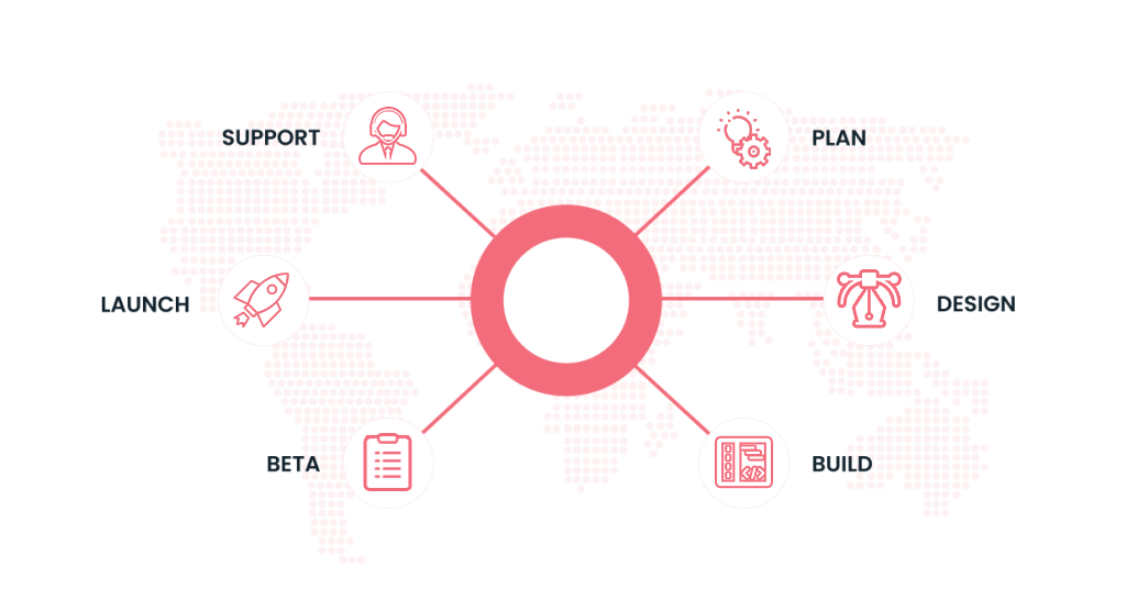 Amplify Your CMS and CRM Through Drupal - Mpire Solutions