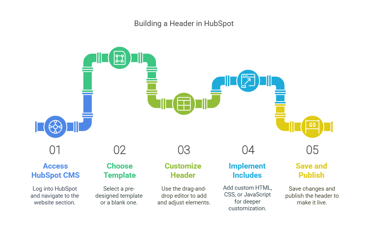 How to Build a Header in HubSpot - Updated Guide 2024