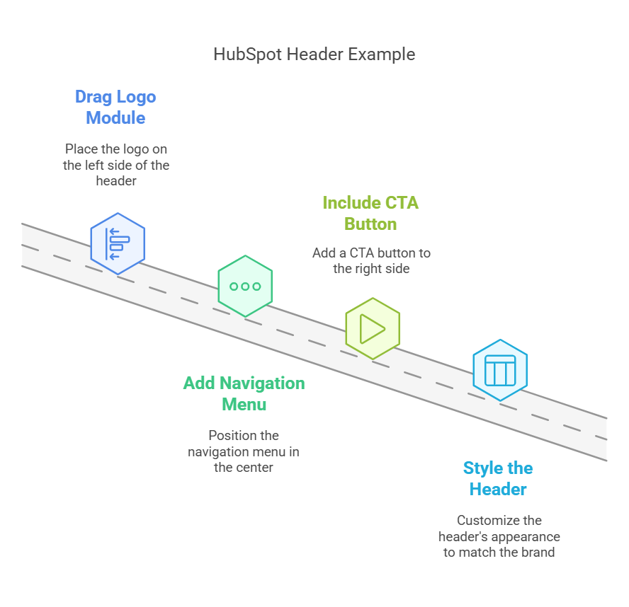 How to Build a Header in HubSpot - Updated Guide 2024