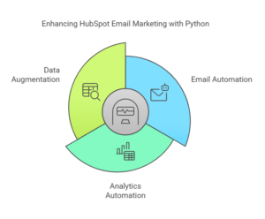 Can I Use Python in HubSpot - Integrations and API Use Cases