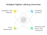 Can I Use Python in HubSpot - Integrations and API Use Cases