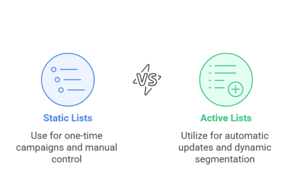 How to Add a Company to a List in HubSpot - 2025 Guide