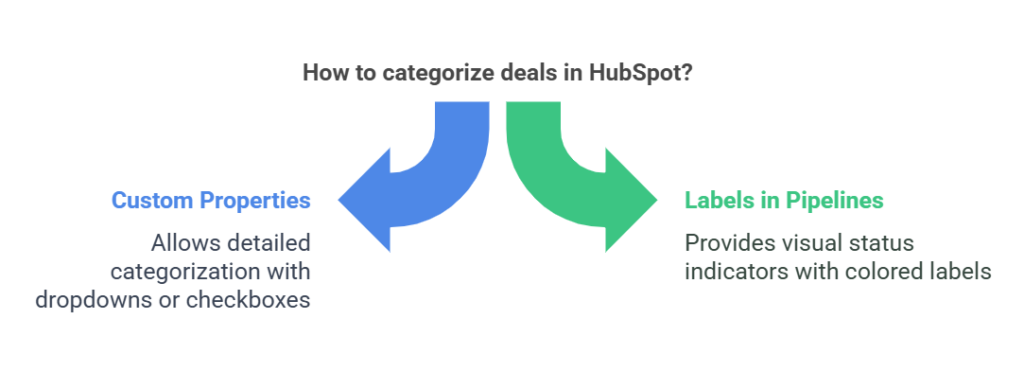 How to Create a Deal in HubSpot - Beginners Guide - Mpire Solutions