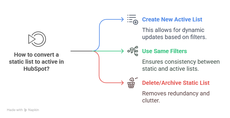 How to Embed a List in HubSpot [2025 Updated Guide]
