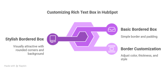 HubSpot Add Border to Rich Text Box - [Code Included]