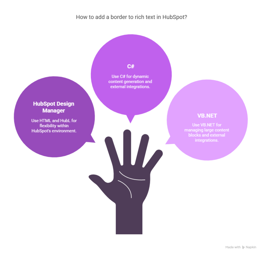 HubSpot Add Border to Rich Text Box - [Code Included]