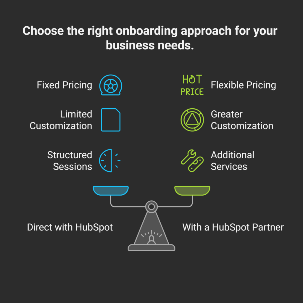 How Much Does HubSpot Onboarding Cost - Pricing Guide 2026