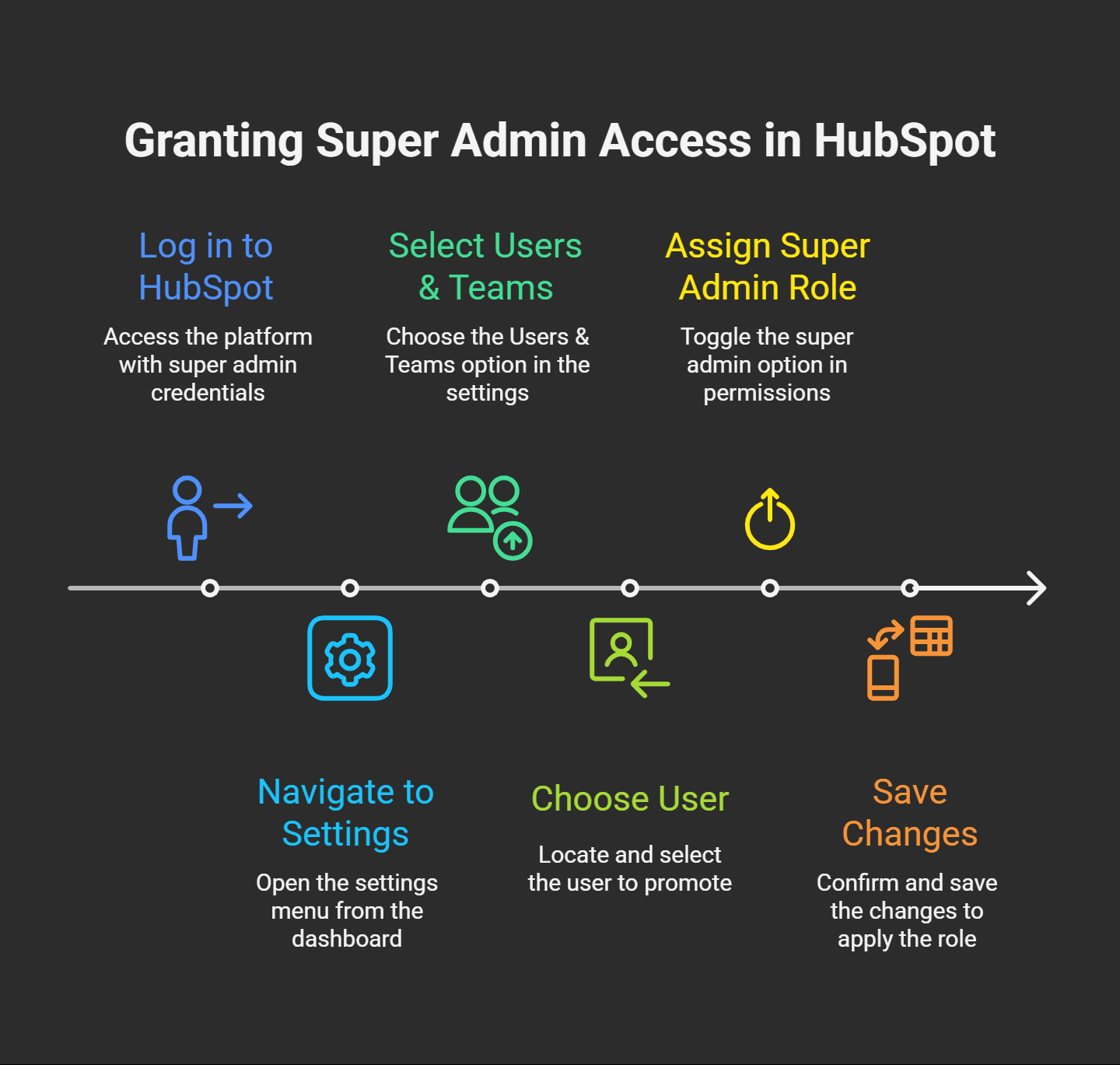 How to Make Someone a Super Admin in HubSpot
