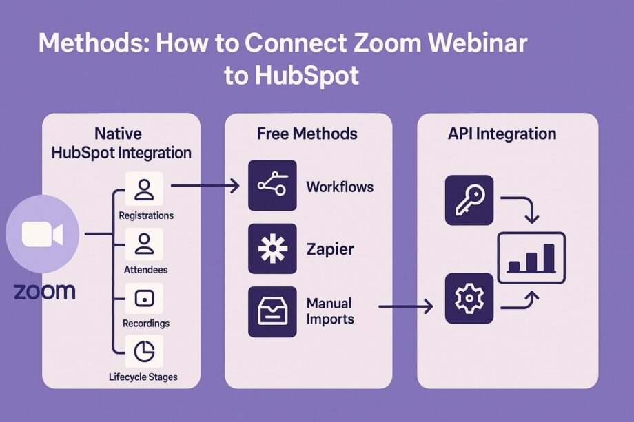 How to Connect Zoom Webinar to HubSpot - Step-by-Step Guide