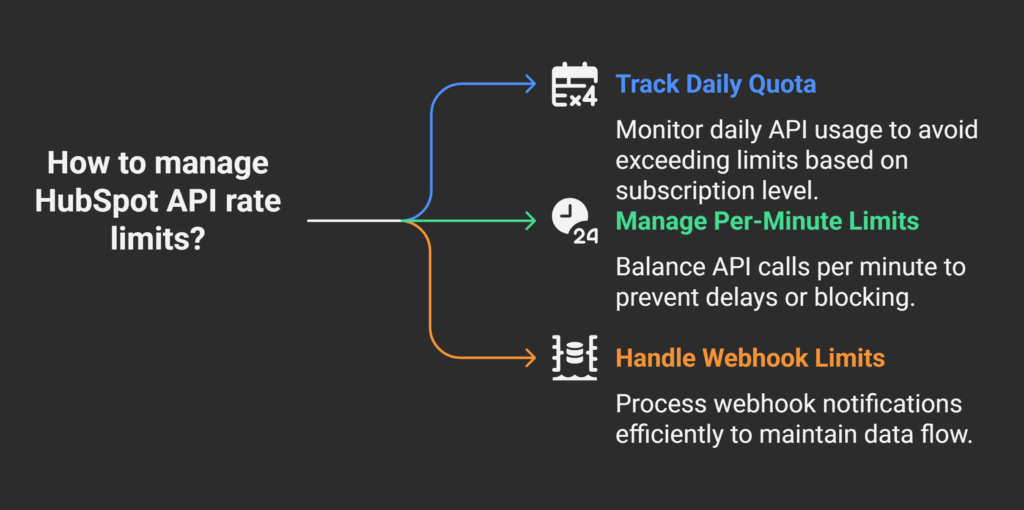 HubSpot API Rate Limits: A Complete Guide for Developers