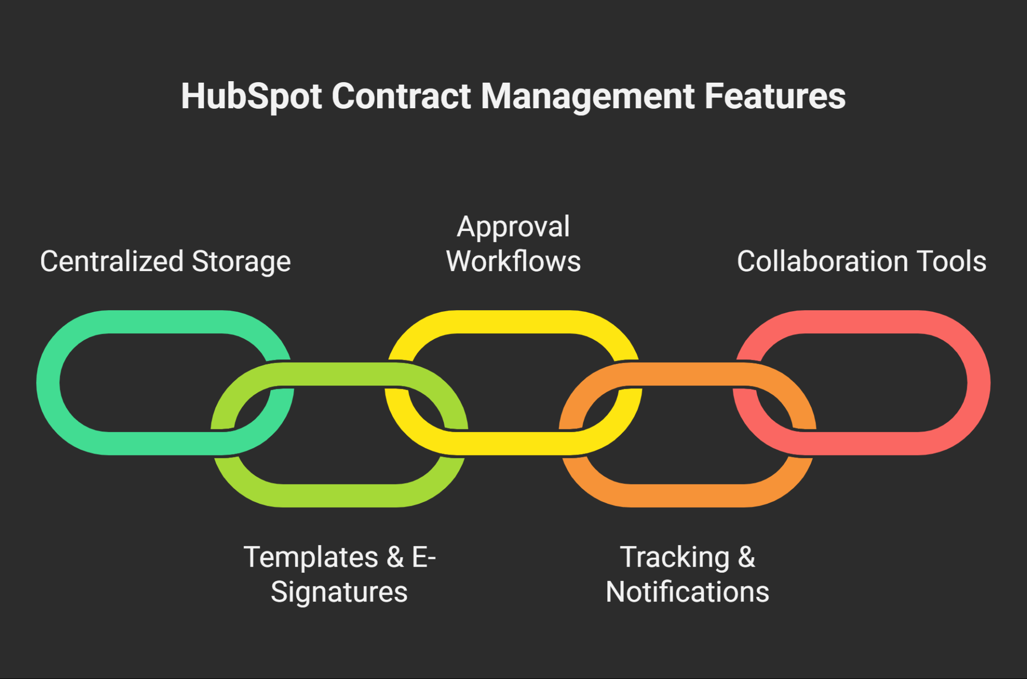 HubSpot Contract Management: Streamlining Your Contract