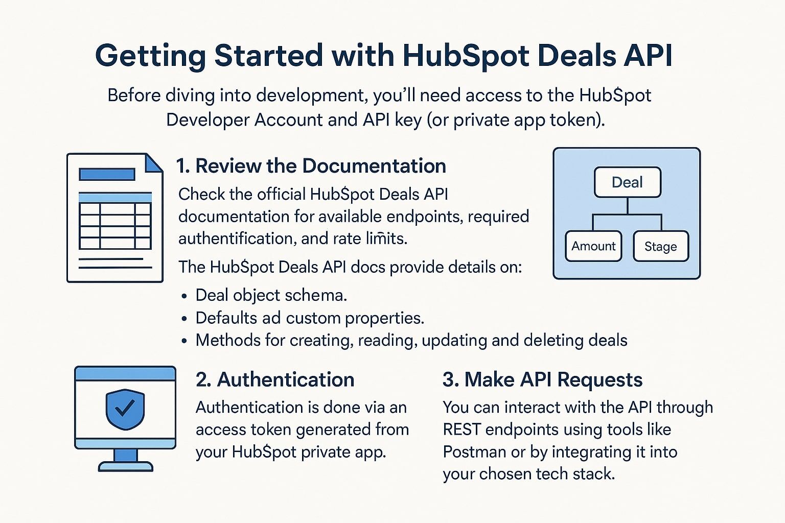 HubSpot Deals API – Create, Update & Track Deals