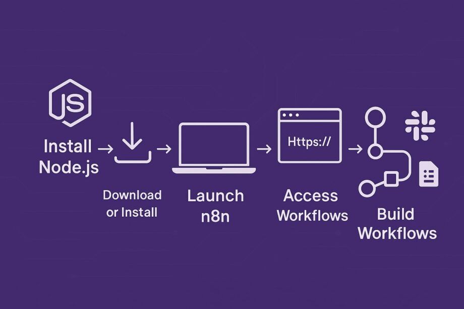 Can You Run n8n Locally? A Complete Guide to Local Setup