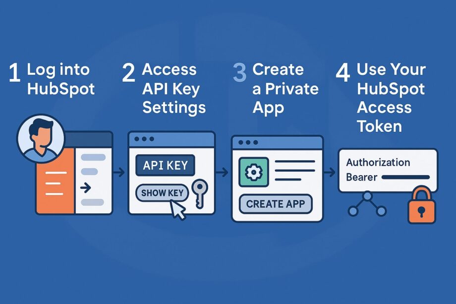 How to Find HubSpot API Key & Set Up Access Quickly
