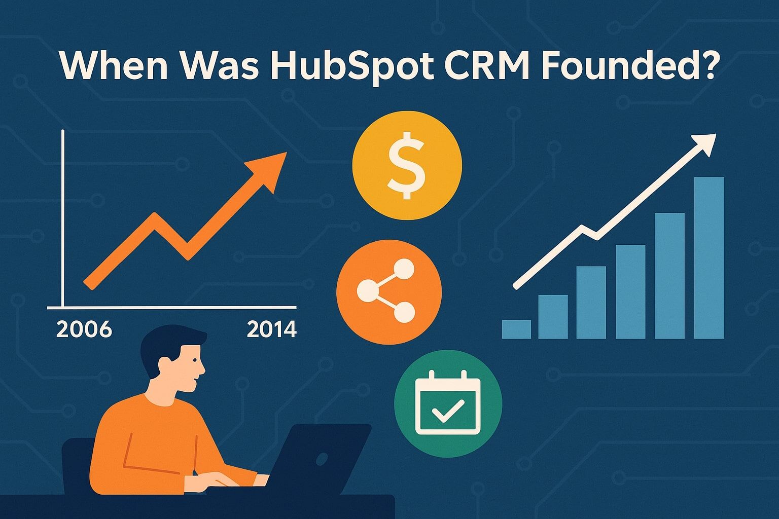 When Was HubSpot Founded? The Origin Story Behind Growth